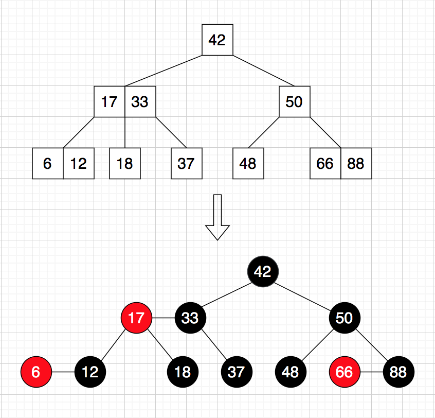 红黑树及简单代码实现 | Kitto Lin