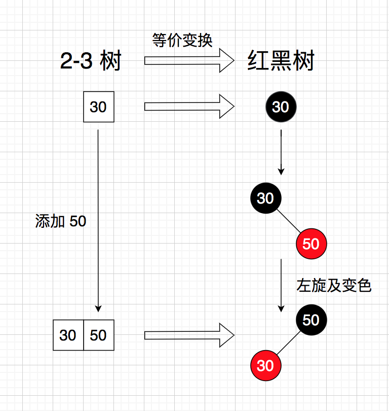 红黑树及简单代码实现 | Kitto Lin