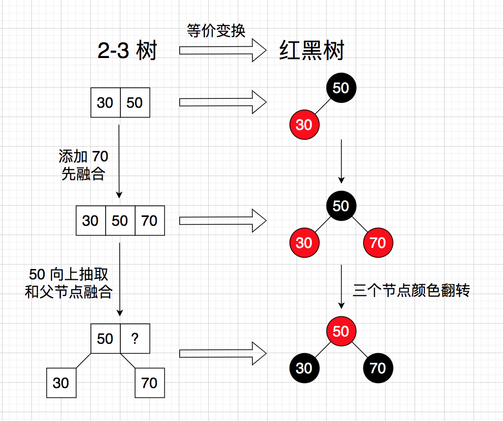 红黑树及简单代码实现 | Kitto Lin